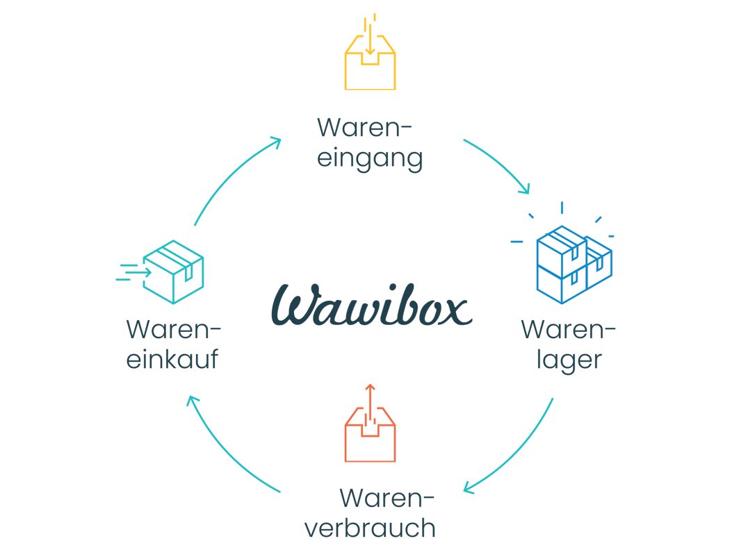 Wawibox » Funktionen Im Überblick – PDDYE